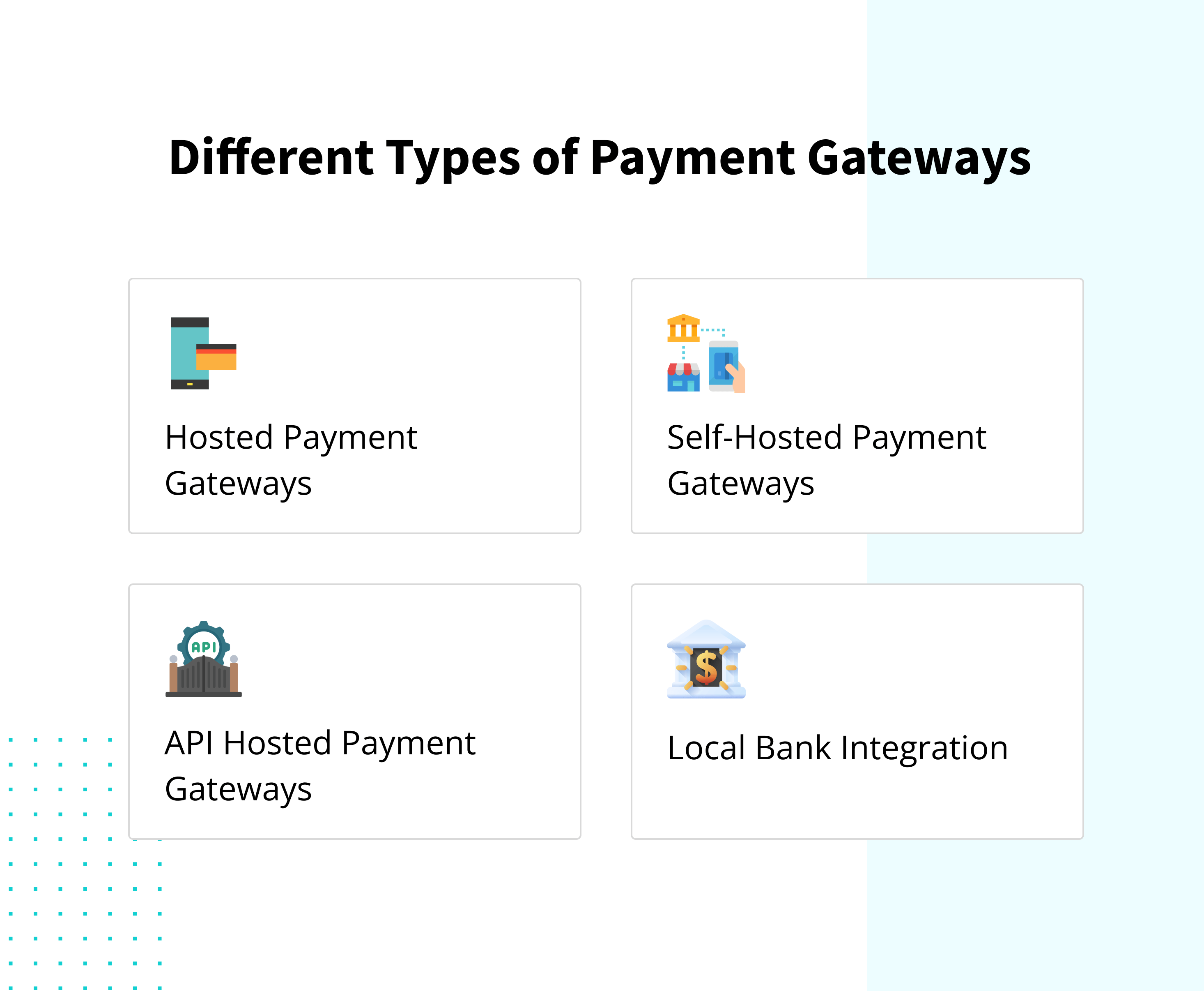 What is a Payment Gateway? | Everything you Need to Know